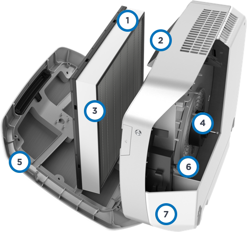 Aeramax PRO - Cleaner air technology
